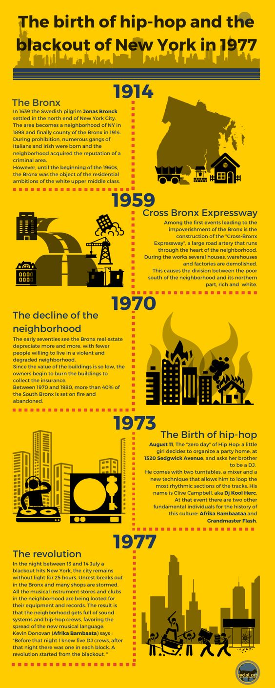 The origins of hip hop: inside Kool Herc's parties - Auralcrave